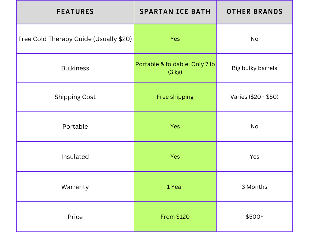 Spartan Ice Bath Tub